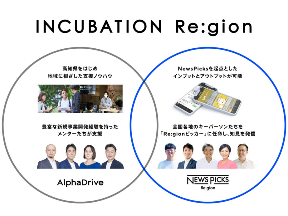 AlphaDriveとNewsPicks、地方中小企業向けの新規事業開発プログラム「INCUBATION Re:gion」を開始 | AlphaDrive（アルファドライブ）