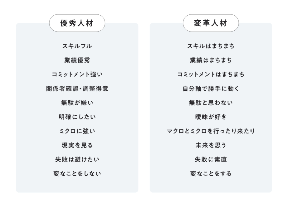 AlphaDrive/NewsPicks、社内の”変革人材”を可視化するアセスメントツール「POT Assessment」と人材育成プログラム「変革リーダー育成プログラム」をリリース ...
