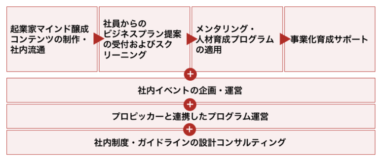 企業内イノベーターをプロデュースする「NewsPicks Intrapreneur Drive」をリリース | AlphaDrive（アルファドライブ）